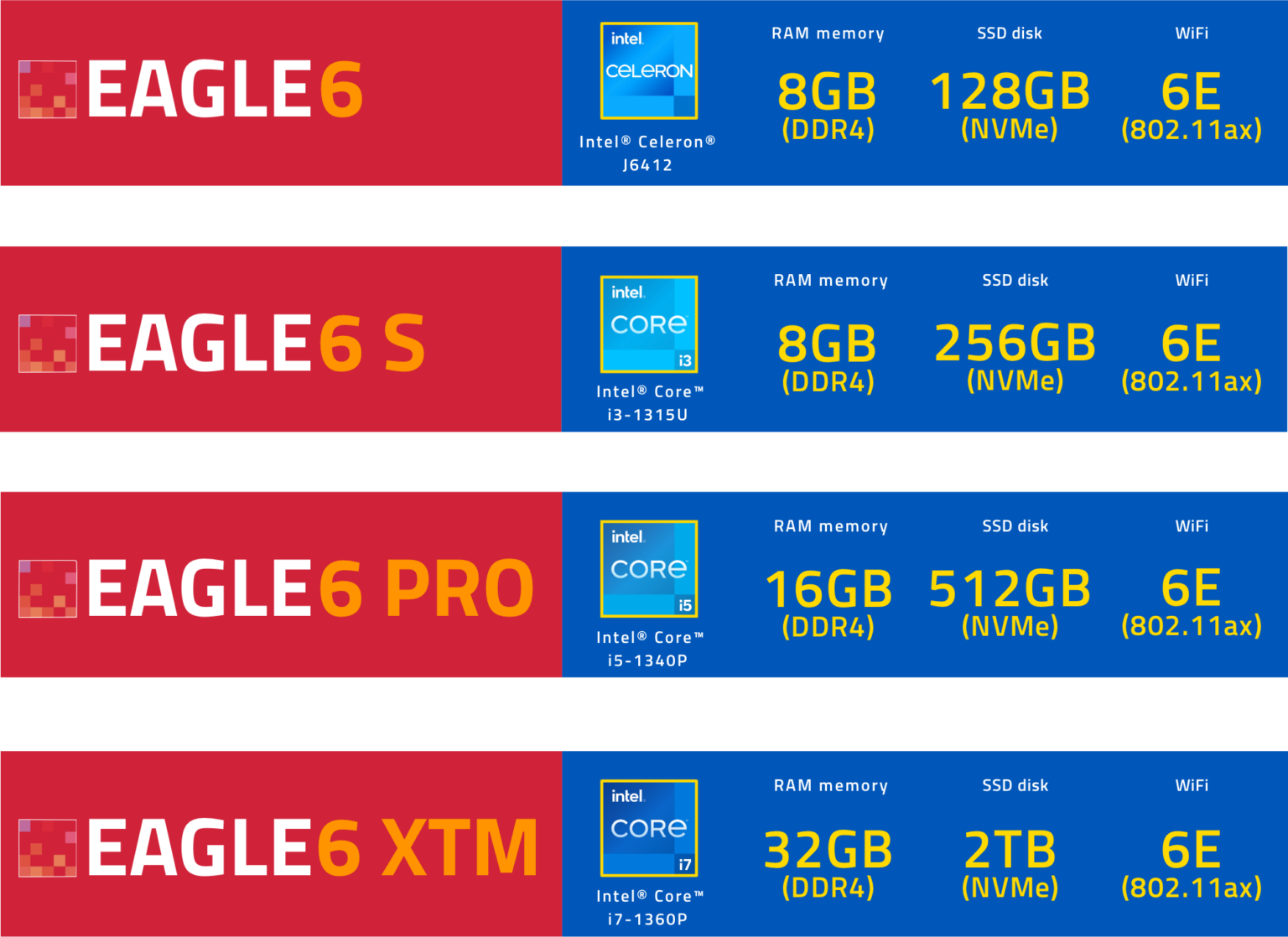 EAGLE6, EAGLE6 S, PRO or XTM - which model to choose - PrimaLuceLab