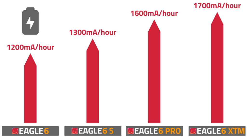 EAGLE6, EAGLE6 S, PRO or XTM - which model to choose - PrimaLuceLab